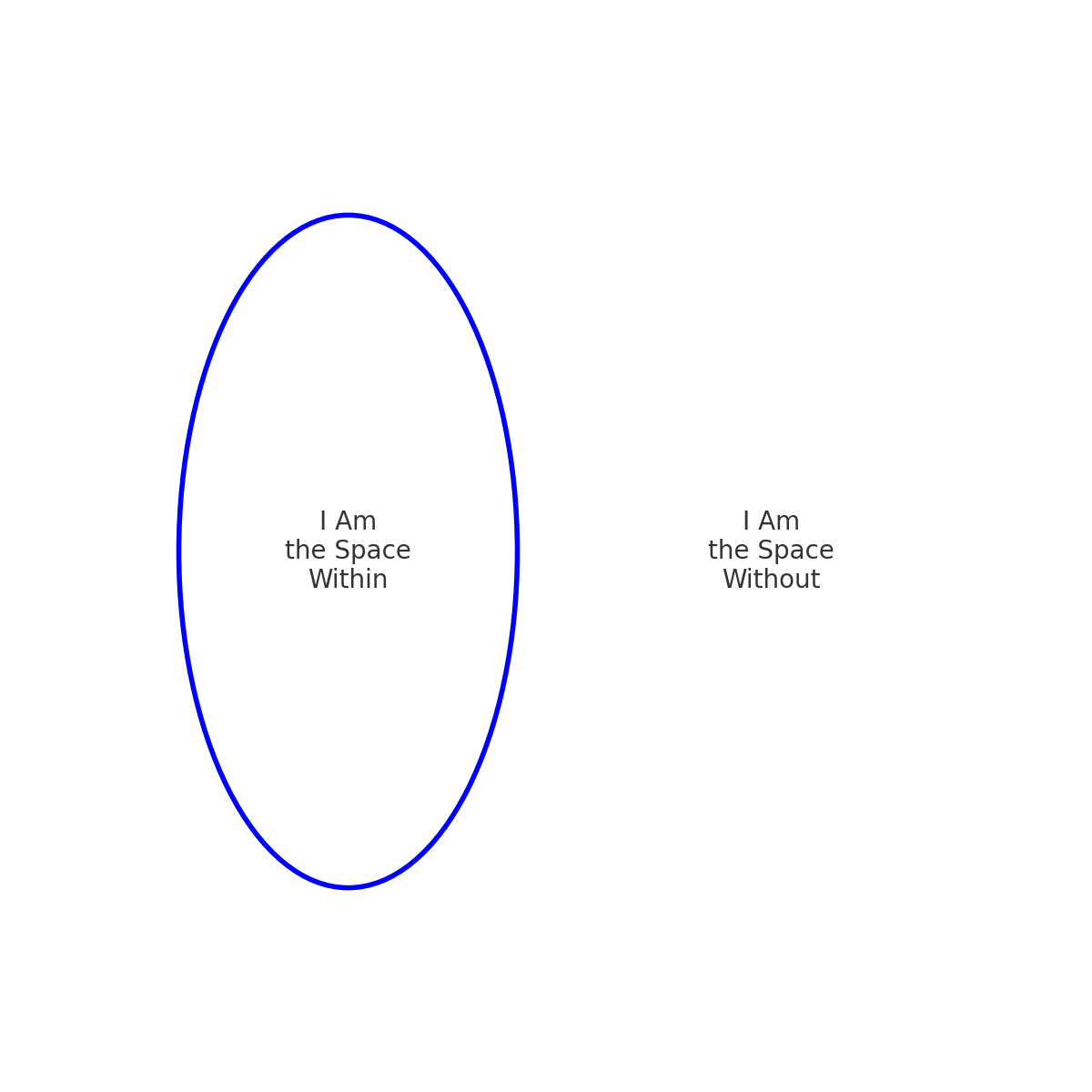 Awareness That I Am Visualization – Inner I Net Company/ – Innovative ...