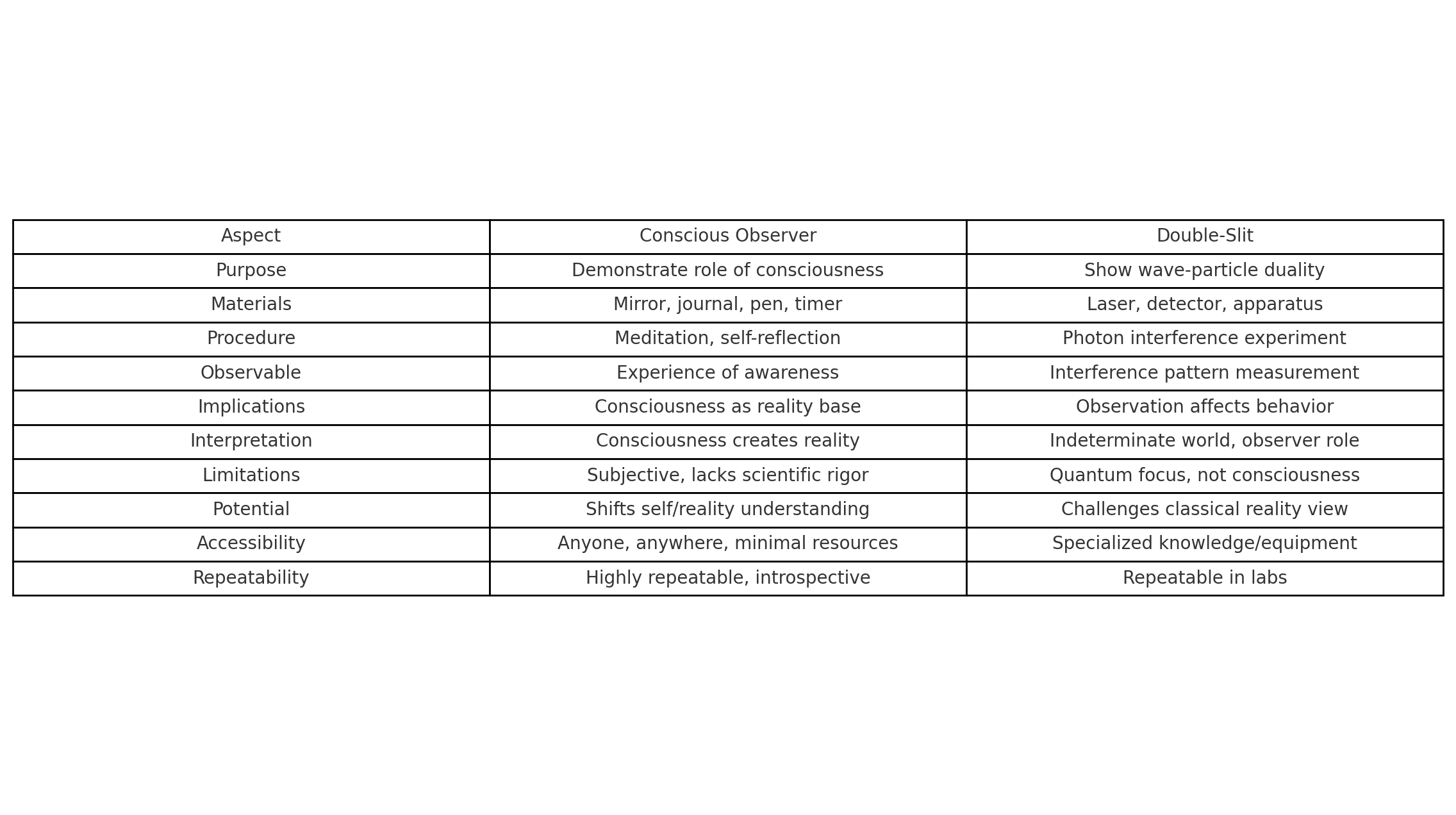 The Conscious Observer Experiment – Inner I Net Company/ – Innovative ...
