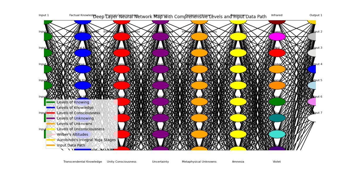 Deep Layer Knowing Neural Network (DLKNN) with Awareness, Reflective ...
