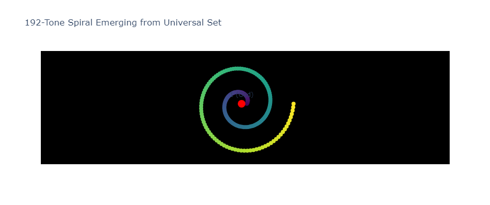 The Evolution of Consciousness: From Pure Awareness to Infinite ...