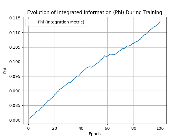 IIIIT: Inner I Integrated Information Theory with Phi φΦ – Inner I Net Company/ – Innovative ...